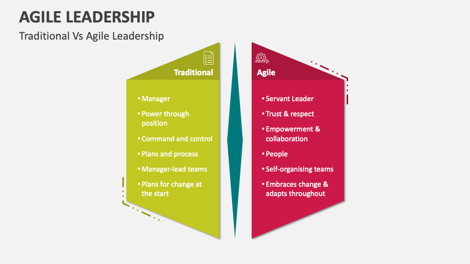 Agile Leadership PowerPoint and Google Slides Template - PPT Slides