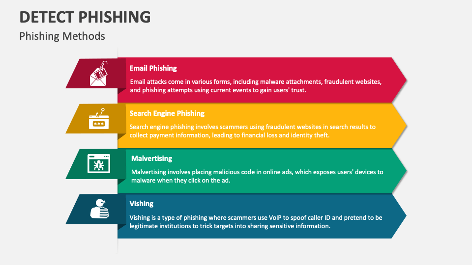 Detect Phishing PowerPoint and Google Slides Template - PPT Slides Detect Phishing PowerPoint and Google Slides Template - PPT Slides