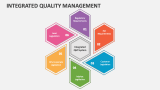Integrated Quality Management PowerPoint and Google Slides Template ...