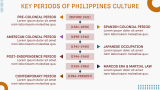 Philippines Culture Template for Google Slides and PowerPoint - PPT Slides