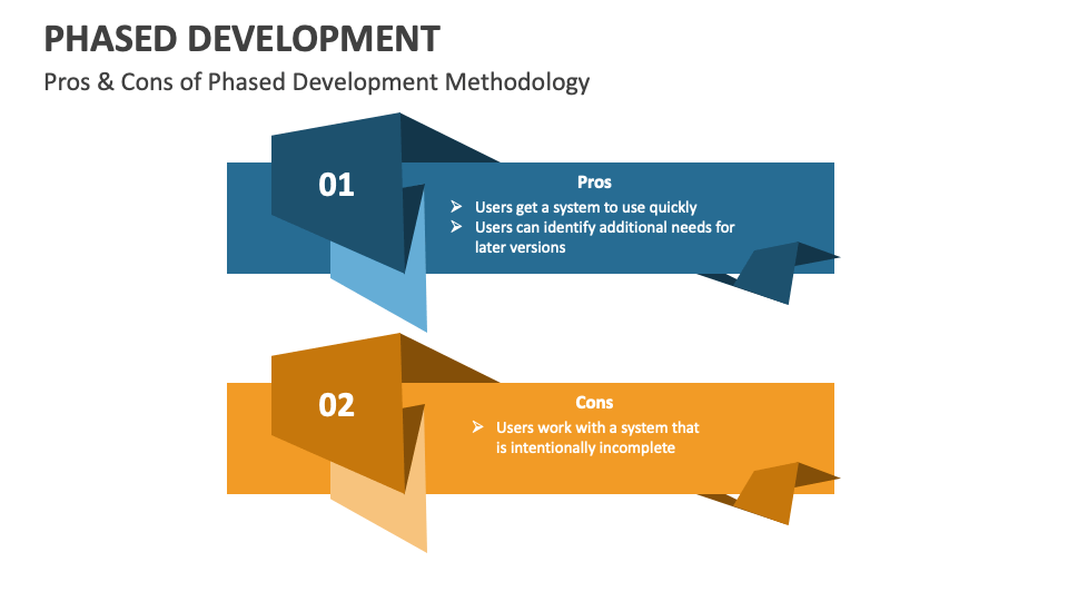 Phased Development Template for PowerPoint and Google Slides - PPT Slides