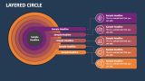 Layered Circle PowerPoint and Google Slides Template - PPT Slides