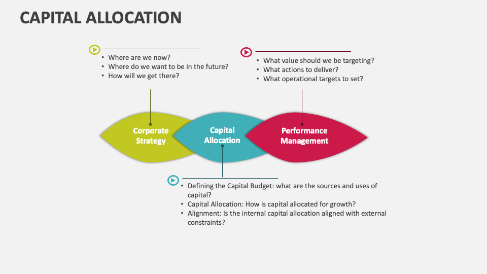 Capital Allocation Template for PowerPoint and Google Slides - PPT Slides