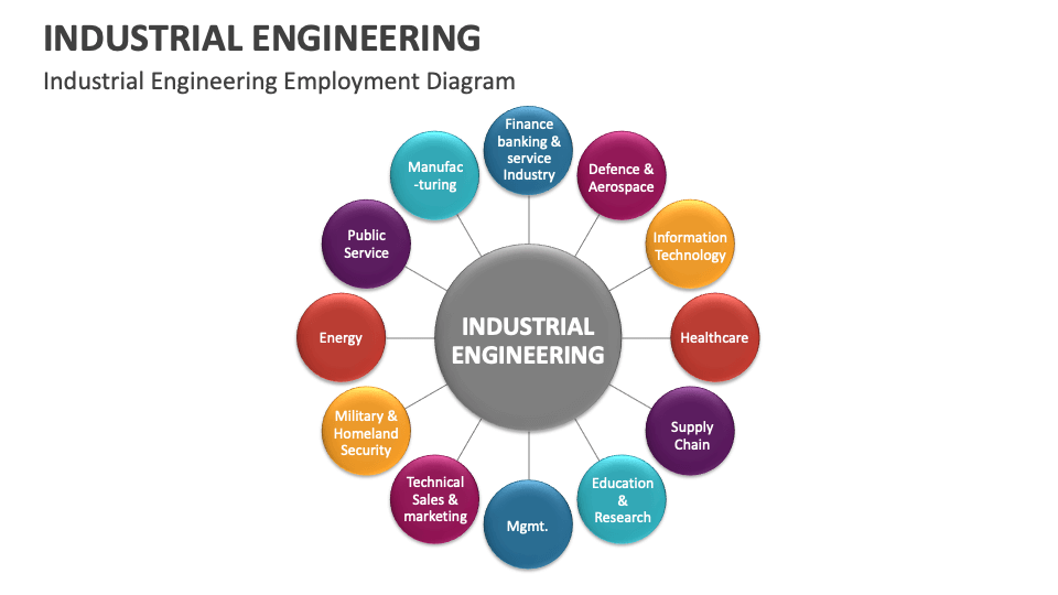 Industrial Engineering Template for PowerPoint and Google Slides - PPT ...