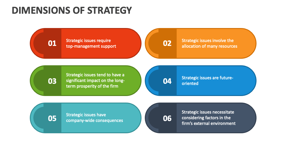 Dimensions of Strategy PowerPoint and Google Slides Template - PPT Slides