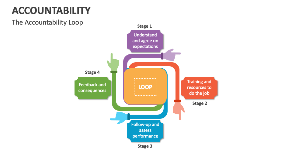 Accountability Template for PowerPoint and Google Slides - PPT Slides