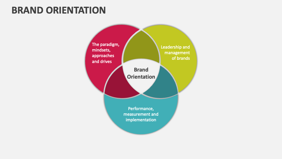 Brand Orientation Template for PowerPoint and Google Slides - PPT Slides