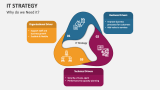 IT Strategy Template for PowerPoint and Google Slides - PPT Slides