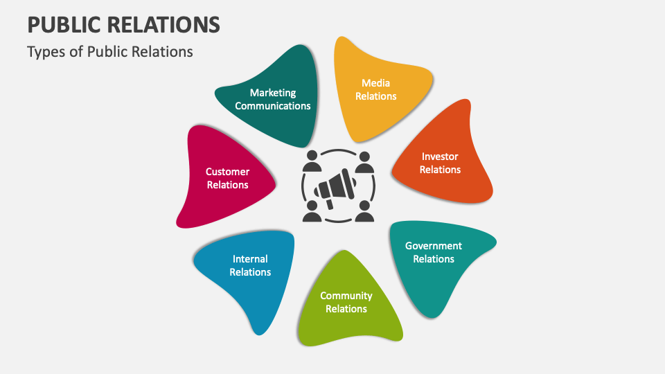 Public Relations Template for PowerPoint and Google Slides - PPT Slides