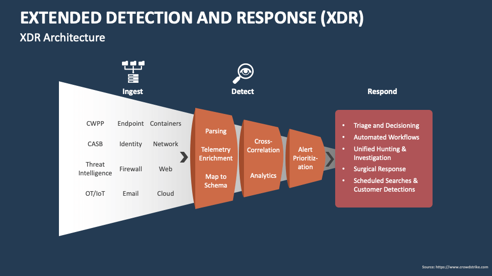 Extended Detection and Response (XDR) PowerPoint and Google Slides ... Extended Detection and Response (XDR) PowerPoint and Google Slides ...