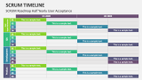 SCRUM Timeline PowerPoint and Google Slides Template - PPT Slides