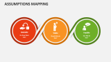 Assumptions Mapping PowerPoint and Google Slides Template - PPT Slides