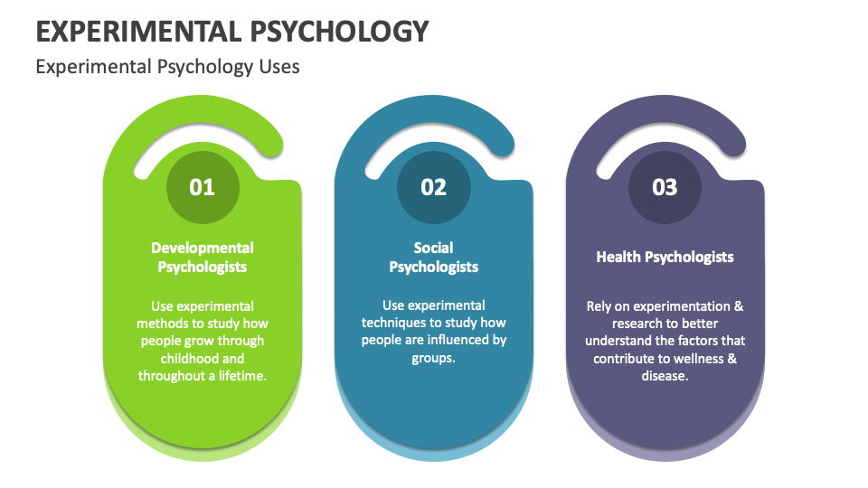 Experimental Psychology PowerPoint and Google Slides Template - PPT Slides