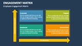 Engagement Matrix PowerPoint and Google Slides Template - PPT Slides