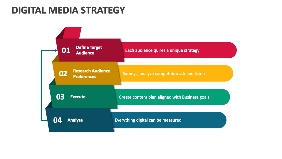 Digital Media Strategy PowerPoint and Google Slides Template - PPT Slides