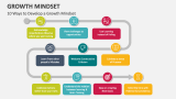 Growth Mindset Template for PowerPoint and Google Slides - PPT Slides