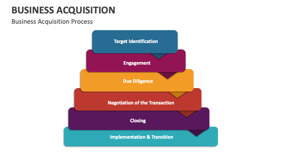 Business Acquisition Template for PowerPoint and Google Slides - PPT Slides