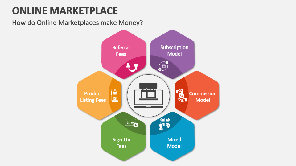 Online Marketplace PowerPoint and Google Slides Template - PPT Slides