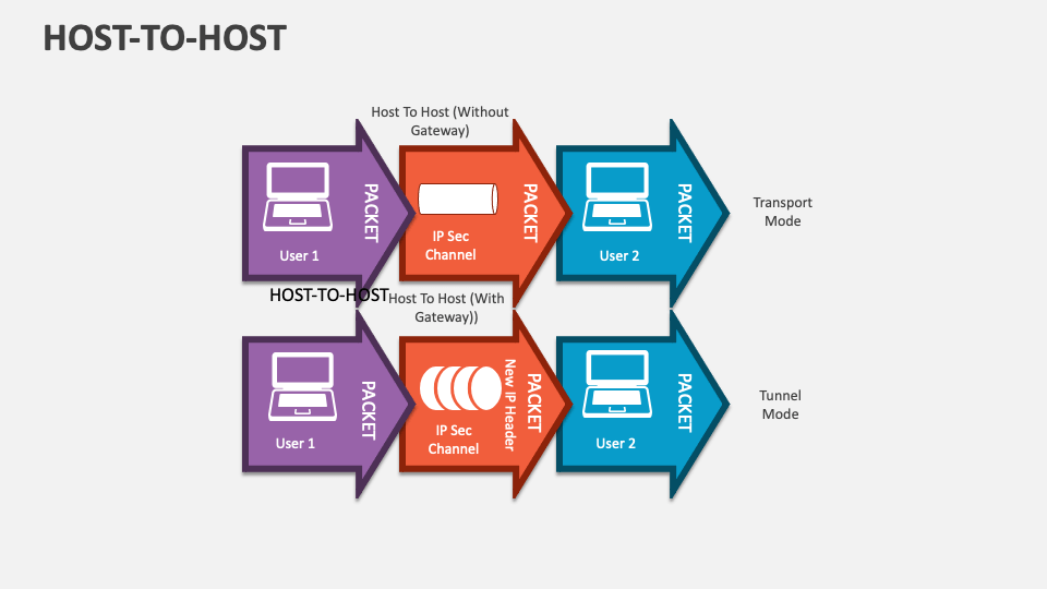 Host-to-Host Template for PowerPoint and Google Slides - PPT Slides