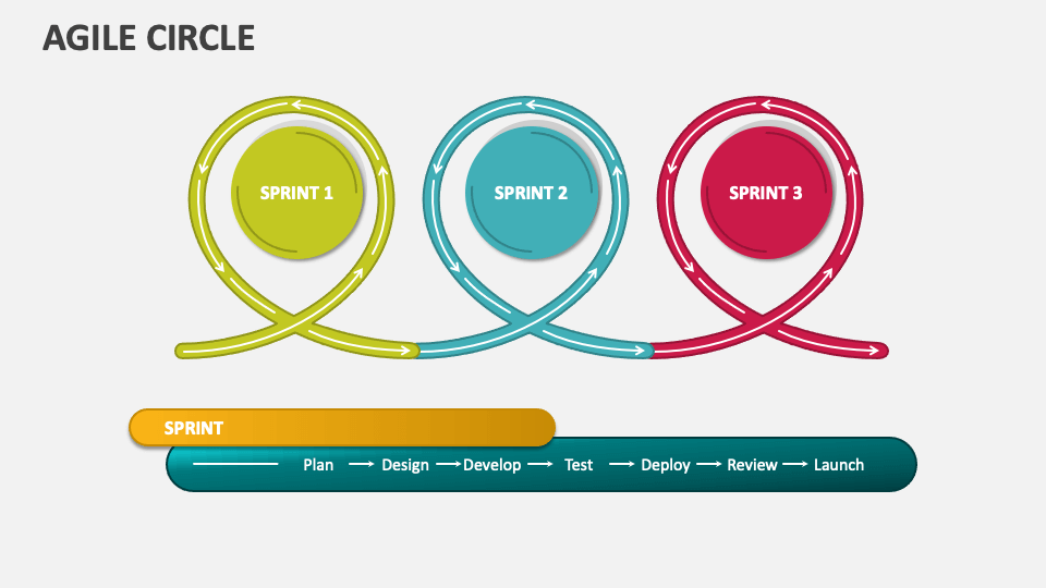 Agile Circle PowerPoint and Google Slides Template - PPT Slides