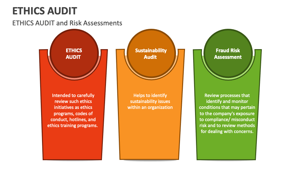Ethics Audit PowerPoint and Google Slides Template - PPT Slides
