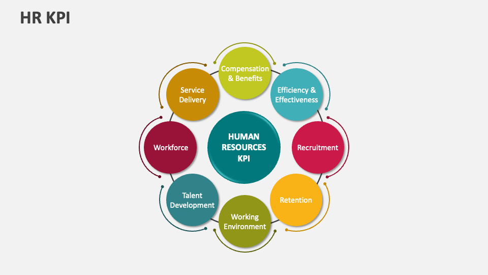 HR KPI Template for PowerPoint and Google Slides - PPT Slides
