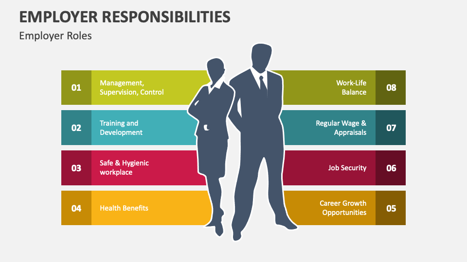Employer Responsibilities PowerPoint and Google Slides Template - PPT Slides