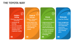 The Toyota Way PowerPoint and Google Slides Template - PPT Slides