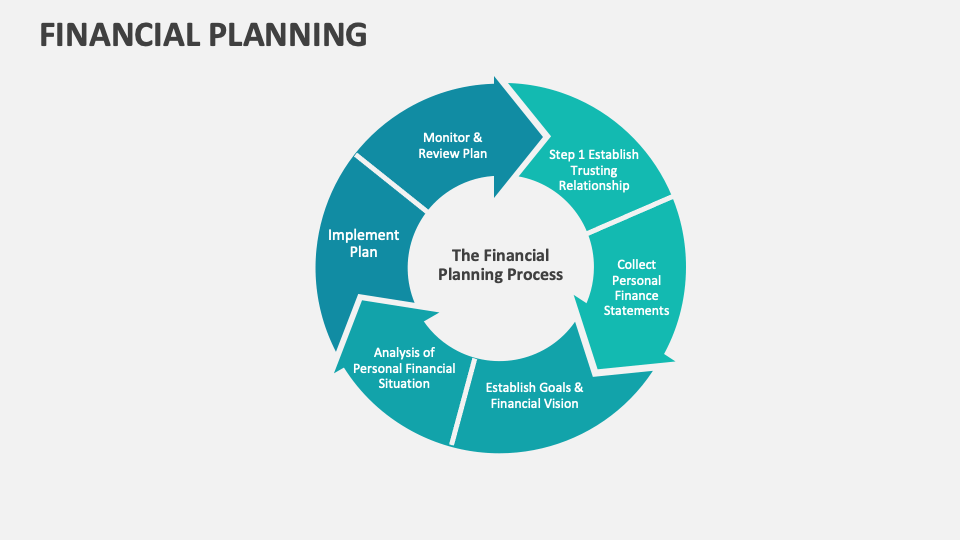 Financial Planning Template for PowerPoint and Google Slides - PPT Slides