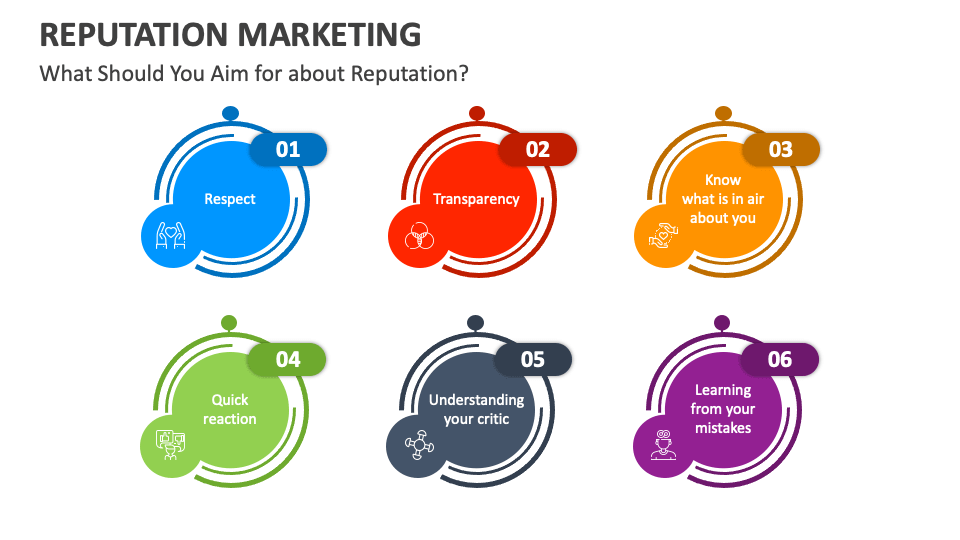 Reputation Marketing PowerPoint and Google Slides Template - PPT Slides
