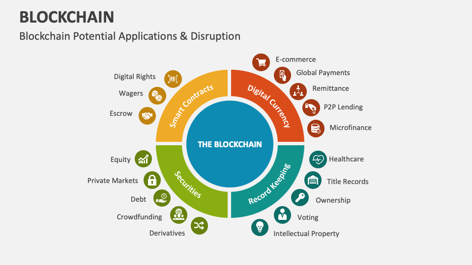 Blockchain Template for PowerPoint and Google Slides - PPT Slides