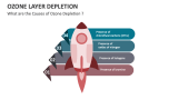 Ozone Layer Depletion Template for PowerPoint and Google Slides - PPT ...