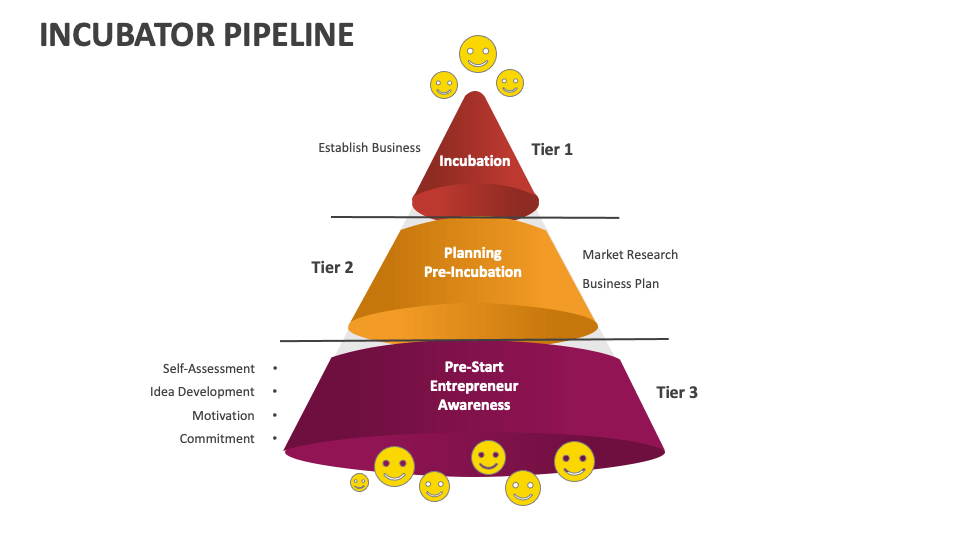 Incubator Pipeline PowerPoint and Google Slides Template - PPT Slides