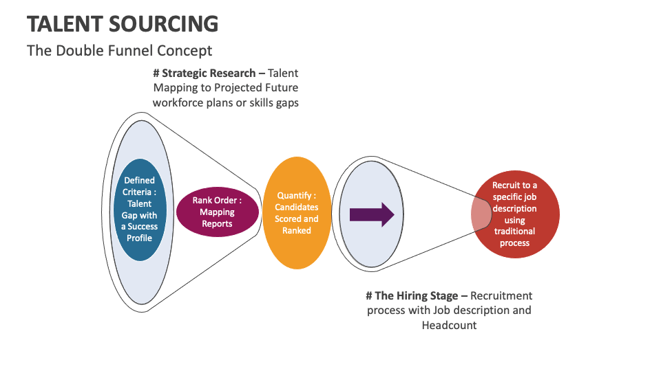 Talent Sourcing Template for PowerPoint and Google Slides - PPT Slides