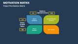 Motivation Matrix Template for PowerPoint and Google Slides - PPT Slides