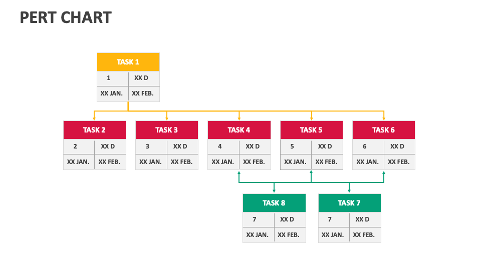 PERT Chart Template for PowerPoint and Google Slides - PPT Slides