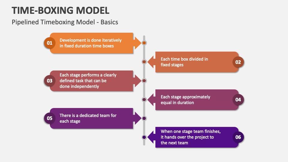 Time-Boxing Model Template for PowerPoint and Google Slides - PPT Slides