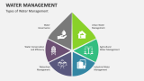 Water Management PowerPoint and Google Slides Template - PPT Slides
