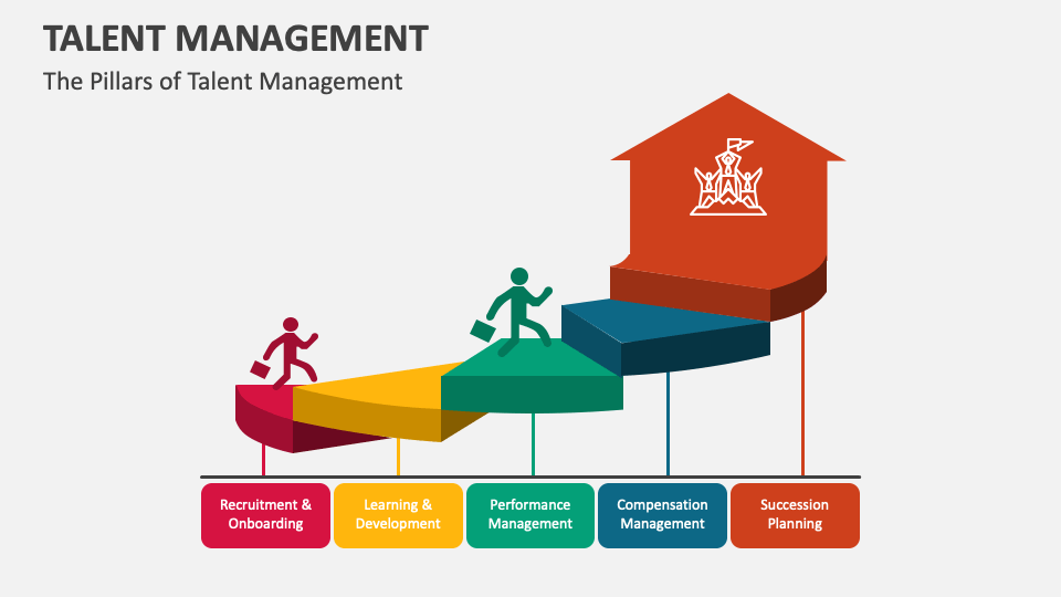 Talent Management Template for PowerPoint and Google Slides - PPT Slides