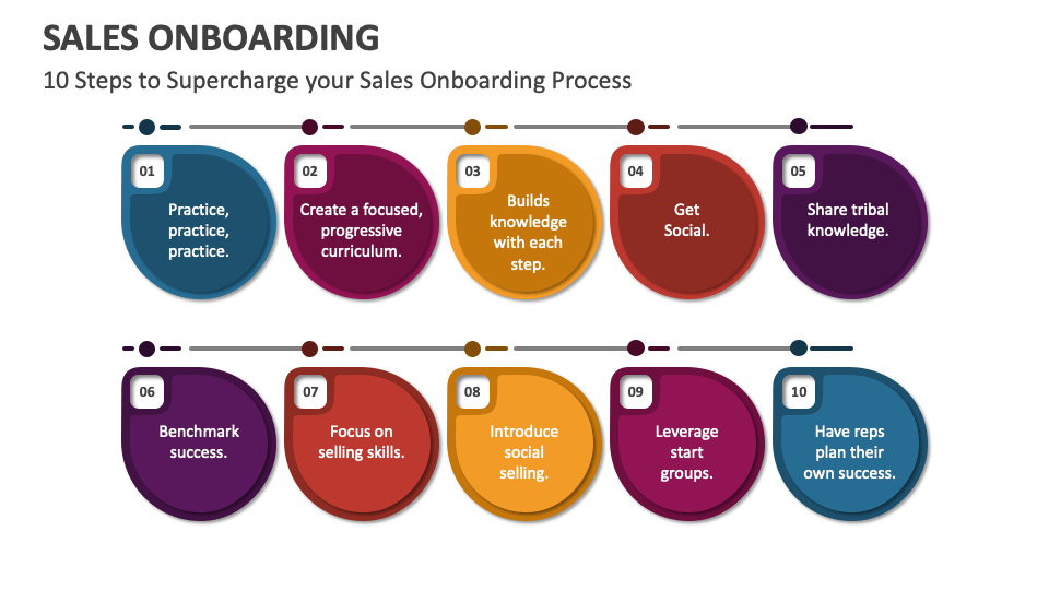 Sales Onboarding Template for PowerPoint and Google Slides - PPT Slides