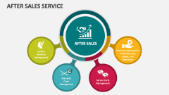 After Sales Service Template for PowerPoint and Google Slides - PPT Slides
