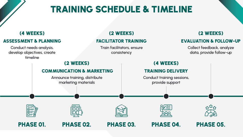 Training Rollout Template for Google Slides and PowerPoint - PPT Slides