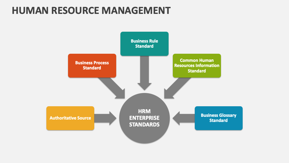 Human Resource Management Template for PowerPoint and Google Slides ...