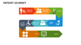 Patient Journey Template for PowerPoint and Google Slides - PPT Slides