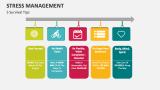 Stress Management Template for PowerPoint and Google Slides - PPT Slides