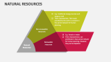 Natural Resources Template for PowerPoint and Google Slides - PPT Slides