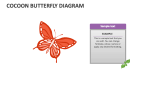 Cocoon Butterfly Diagram for PowerPoint and Google Slides - PPT Slides