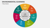Environmental Scanning Template for PowerPoint and Google Slides - PPT ...