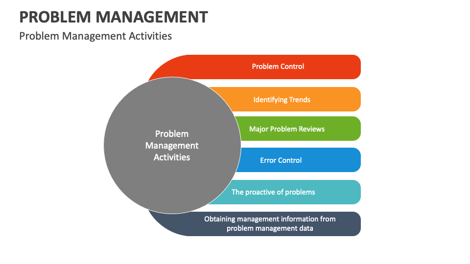 Problem Management Template for PowerPoint and Google Slides - PPT Slides
