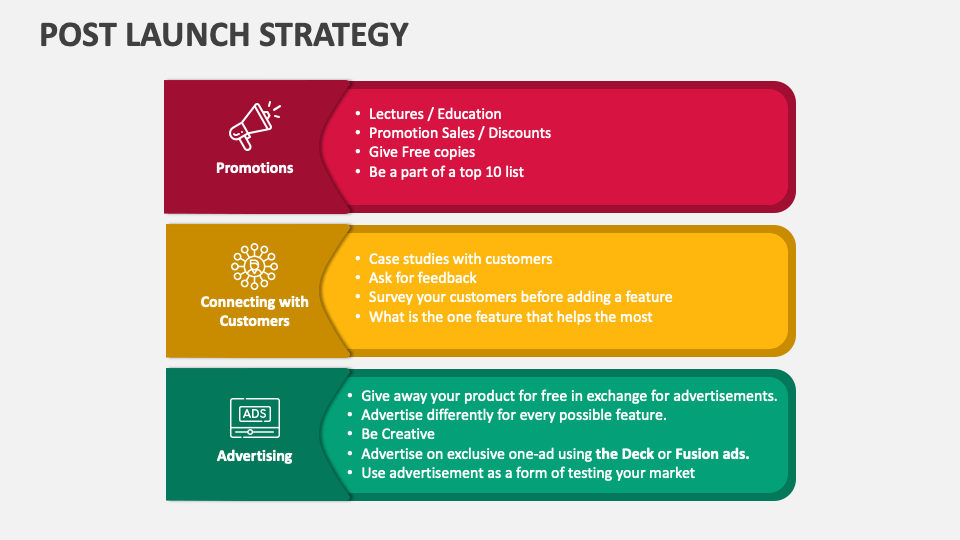 Post Launch Strategy PowerPoint and Google Slides Template - PPT Slides